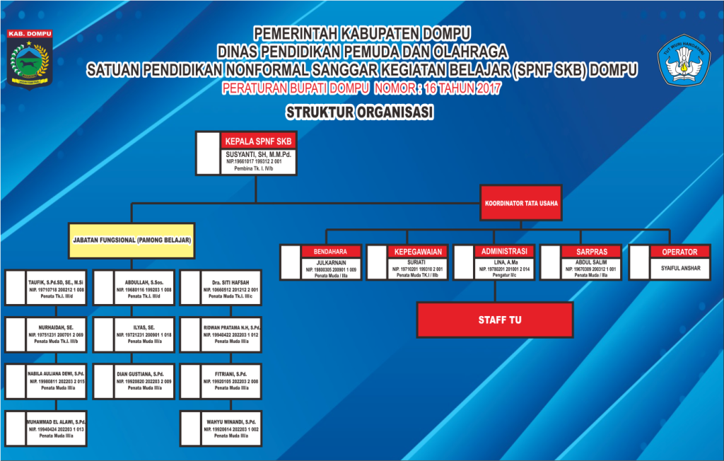 Profile | SKB KABUPATEN DOMPU